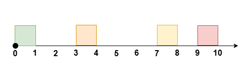 3440 - Reschedule Meetings for Maximum Free Time II | Leetcode